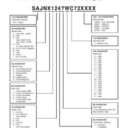 Jaguar XJ40 (Generation 3) 🚘 | Jaguar Rules
